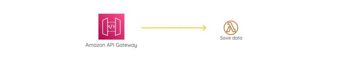 AWS SQS and Decoupled Architectures: Benefits and Use Cases | Insights | DevIQ