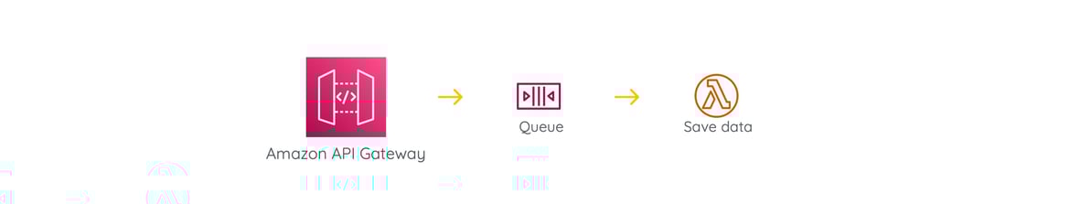 AWS SQS and Decoupled Architectures: Benefits and Use Cases | Insights ...