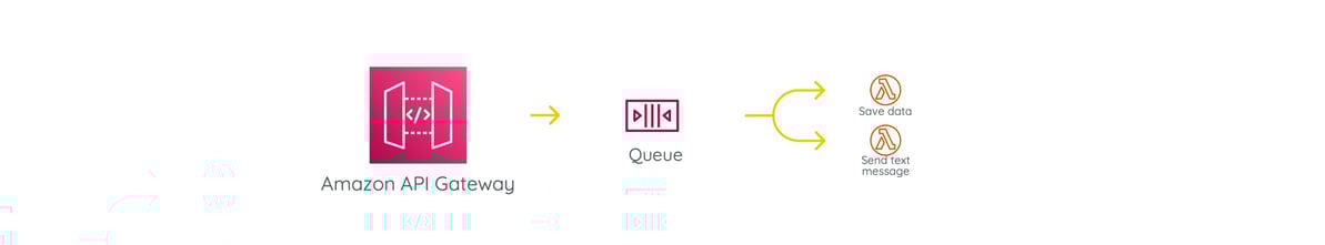 AWS SQS and Decoupled Architectures: Benefits and Use Cases | Insights ...