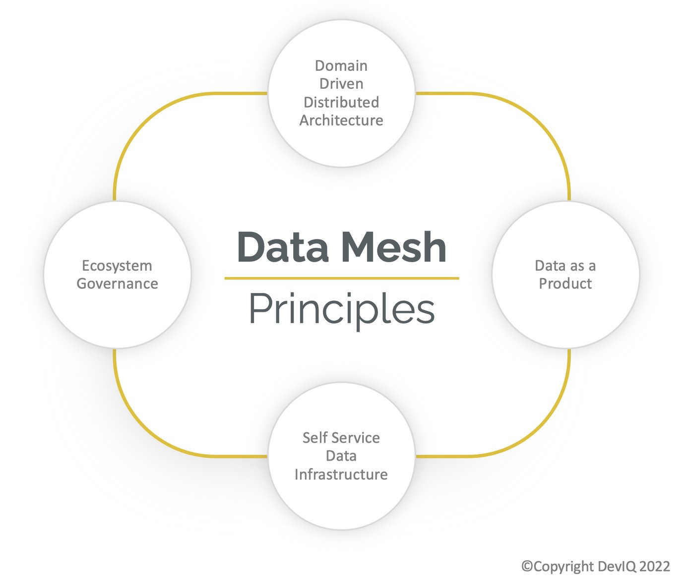 Data Lake vs Lakehouse vs Data Mesh: The Evolution of Data ...