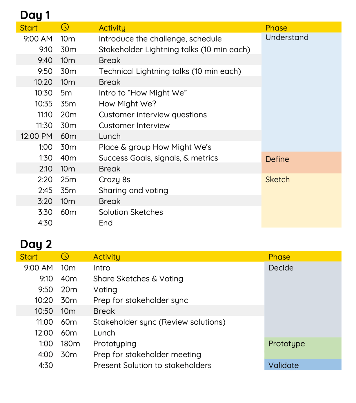 Designing your Design Sprint for Software Development | Insights | DevIQ