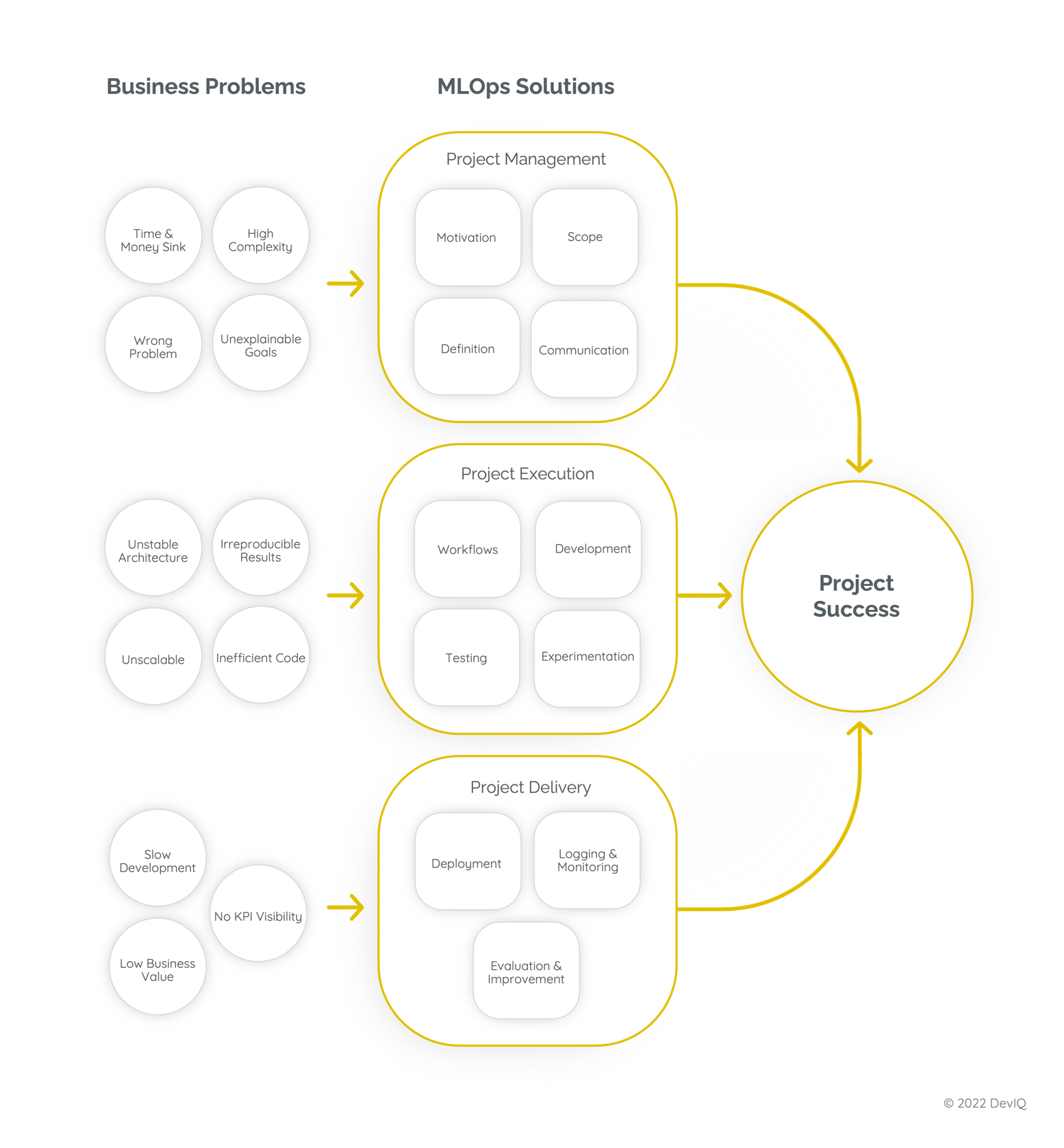 What Is Mlops A Standard Operating Procedure For Success Insights
