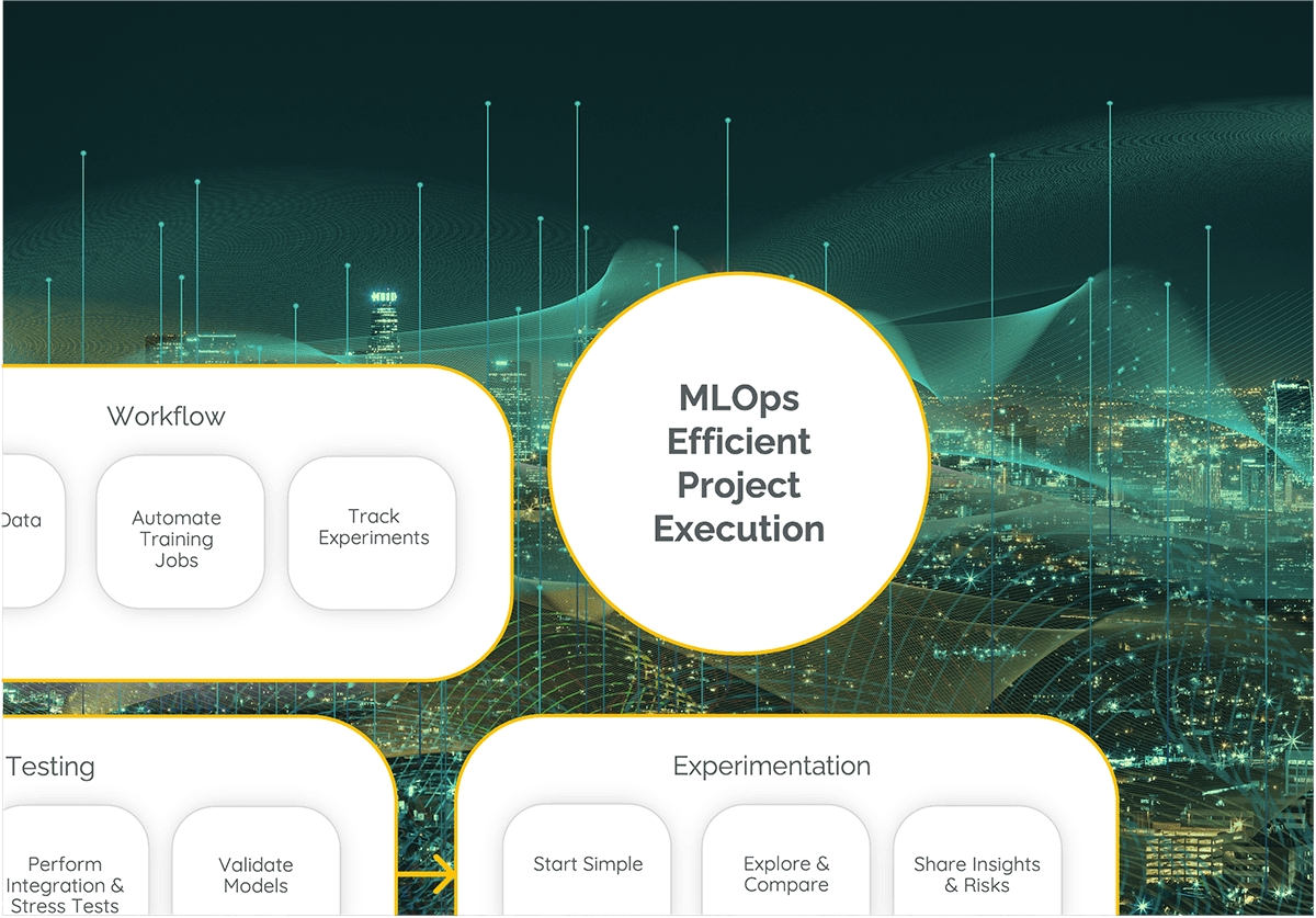 DevIQ on MLOps: Efficient Project Execution | Insights | DevIQ